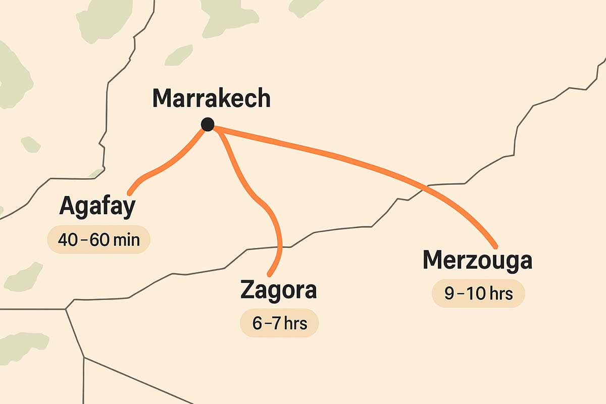 Agafay vs Merzouga vs Zagora: Best Desert Near Marrakech